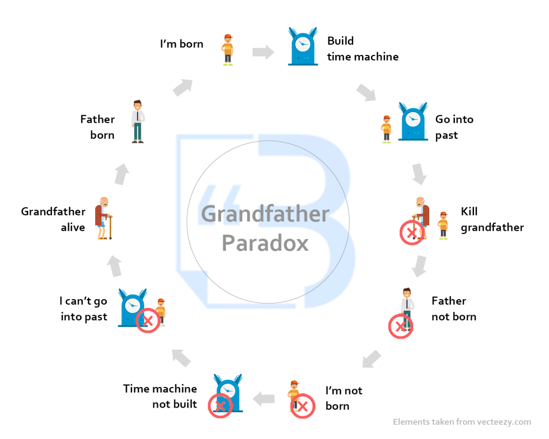 The Physics of Time Travel: Theories and Possibilities - Times Blogs