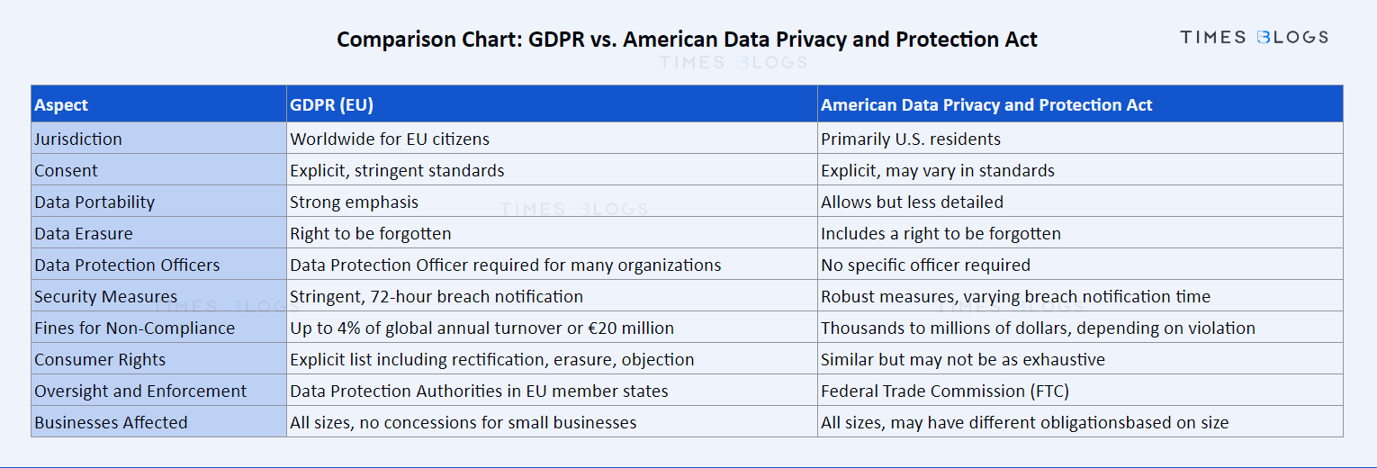 Overview of the American Data Privacy and Protection Act: What You Need ...