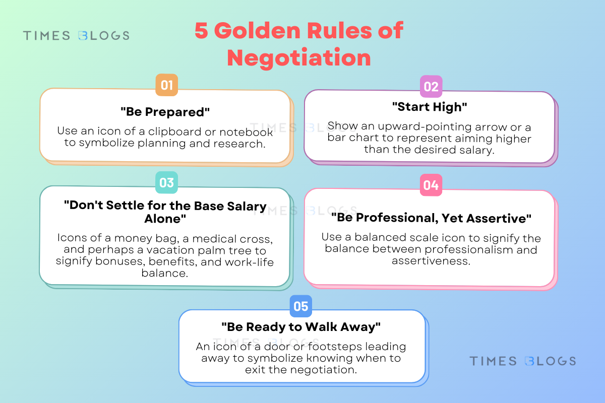 How to Negotiate Salary: A Comprehensive Guide for Job Seekers (with 5 ...