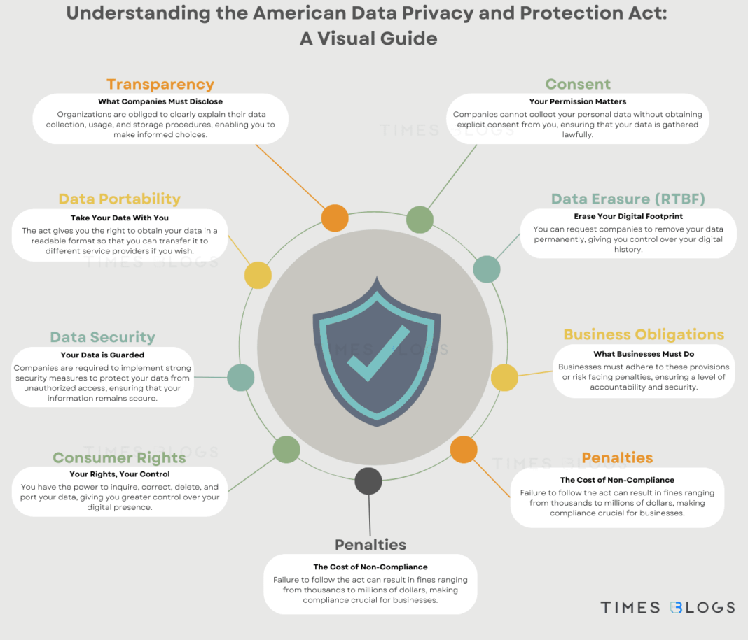 Overview of the American Data Privacy and Protection Act: What You Need ...