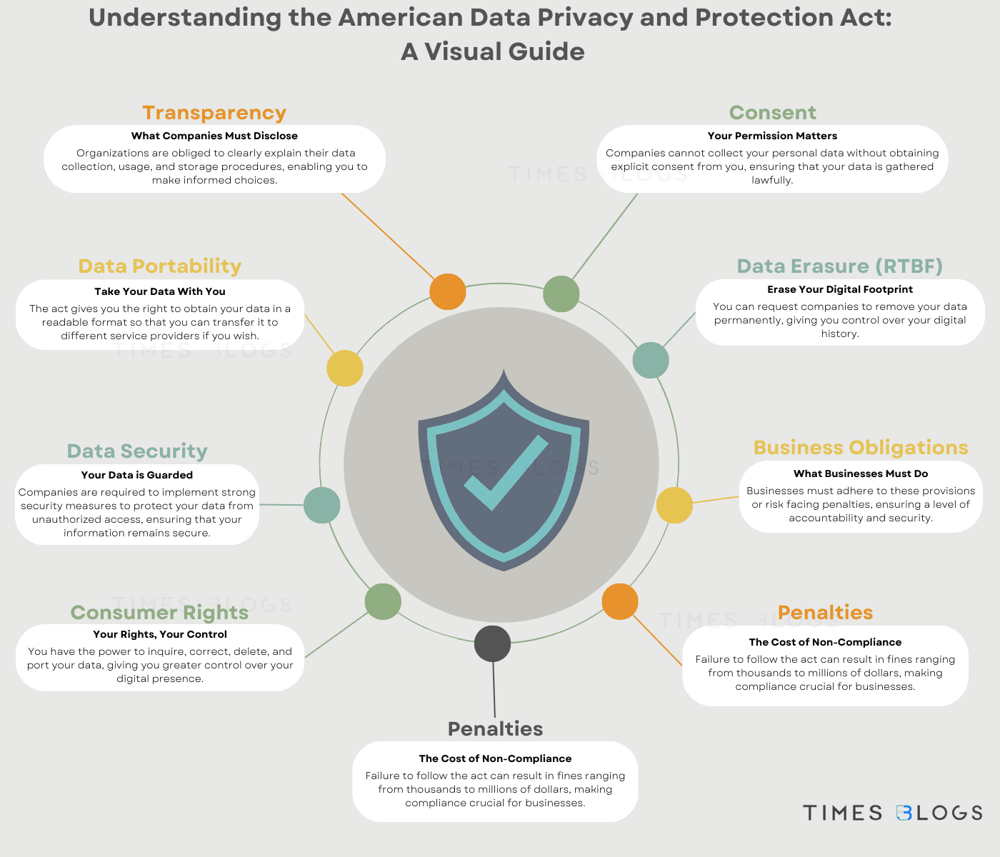 Overview of the American Data Privacy and Protection Act: What You Need ...