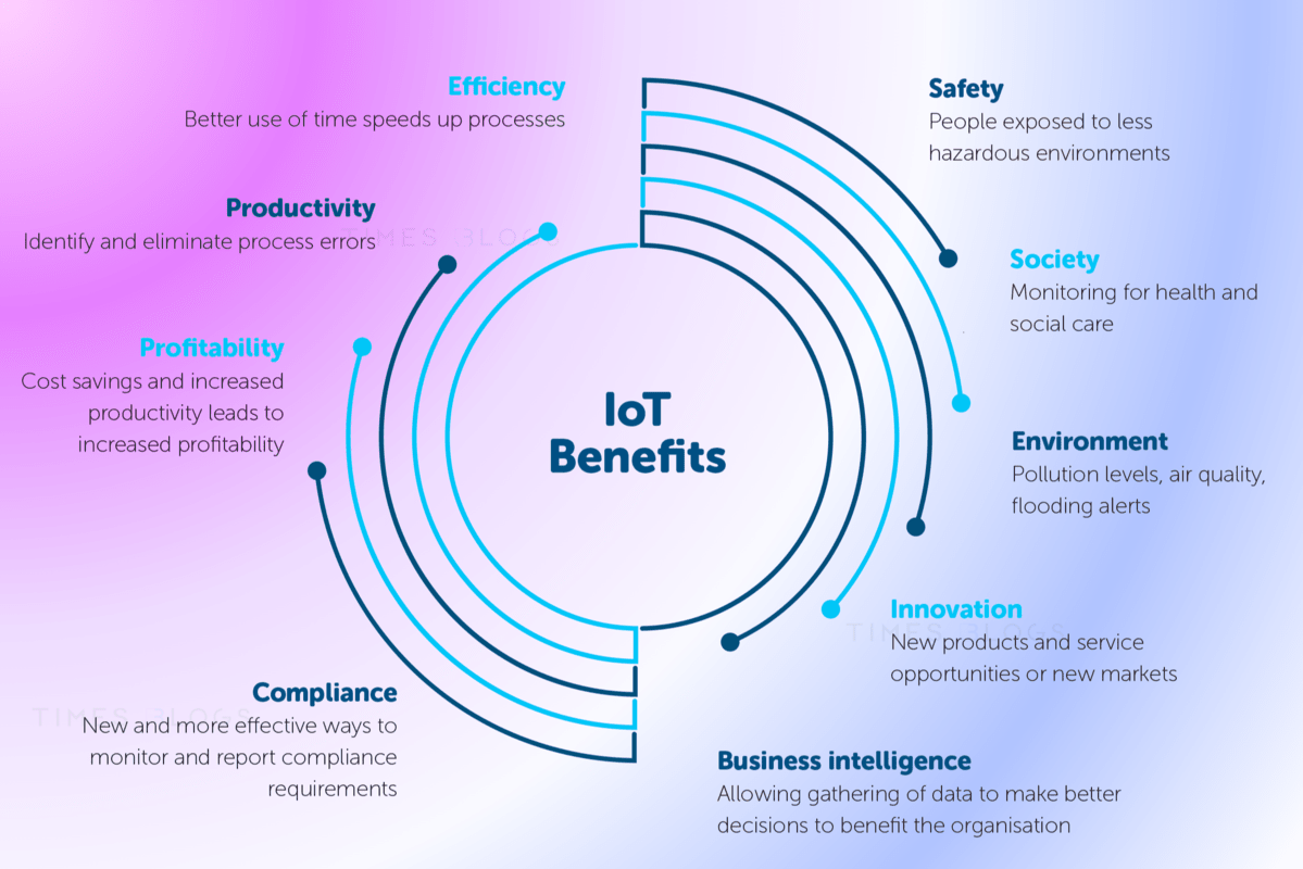 How does 5G Technology Enhance the Internet of Things (IoT)? - Times Blogs